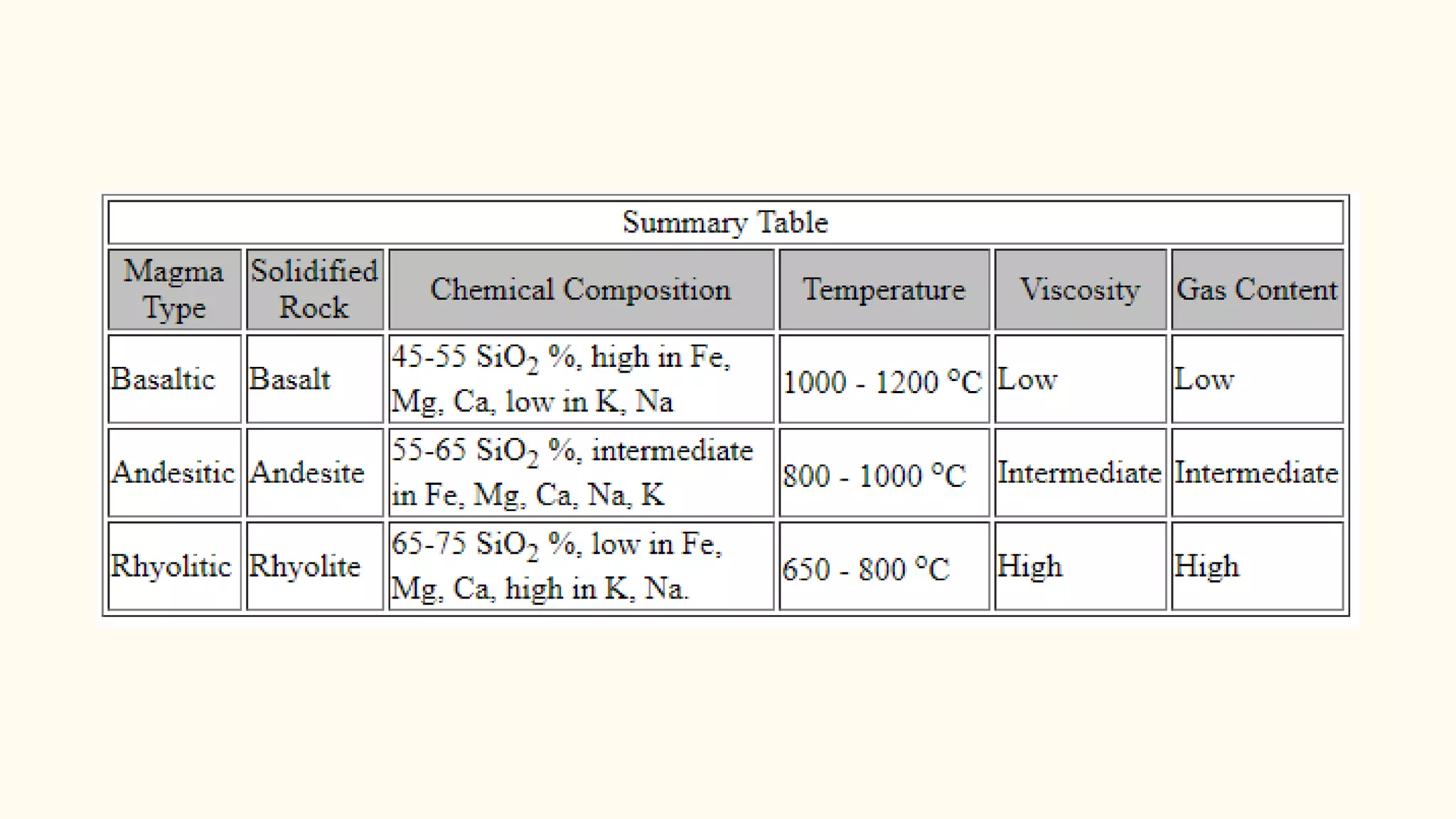 Types and characteristics of magma | PPTX