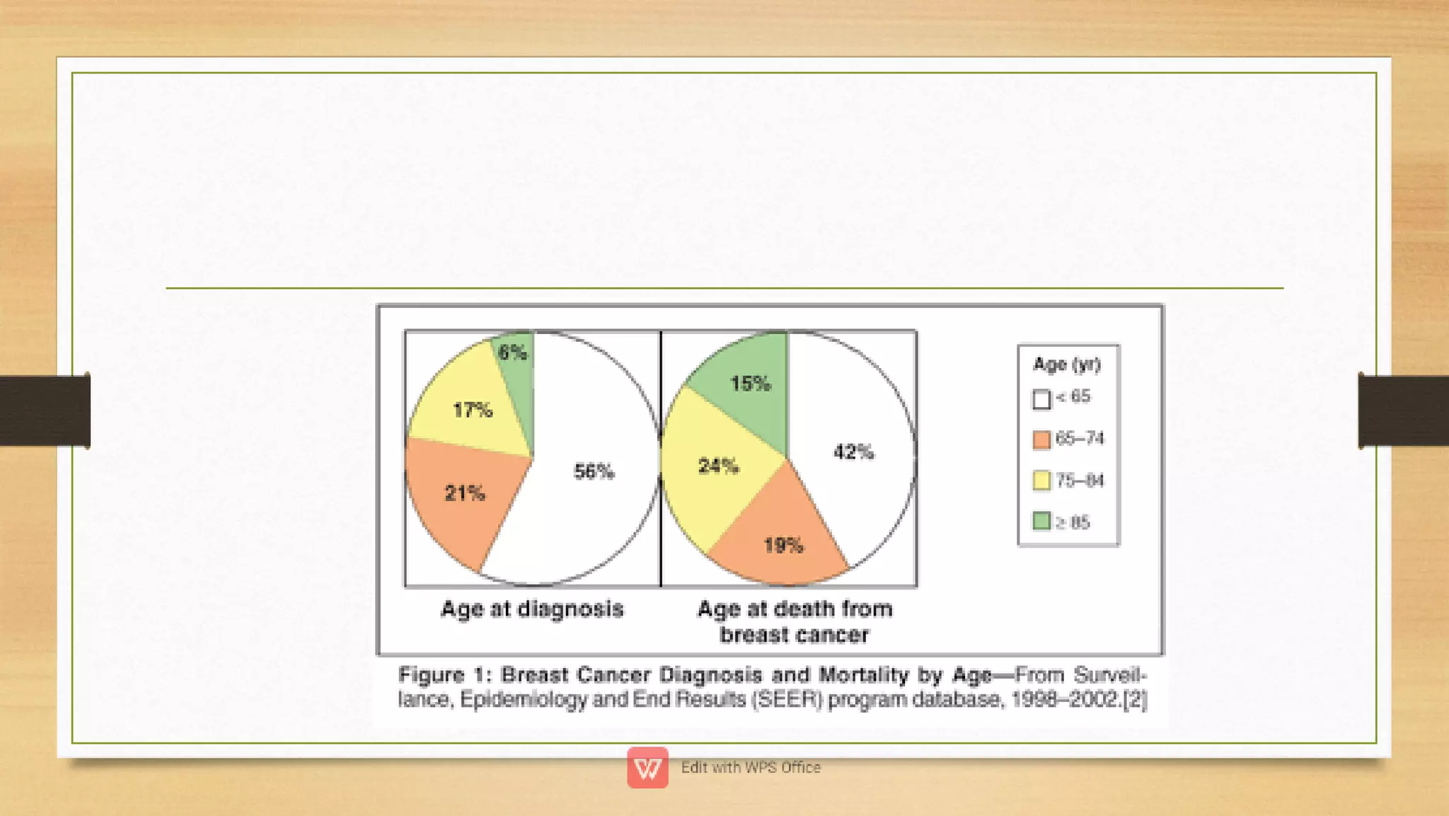 Types and classification of cancer | PDF