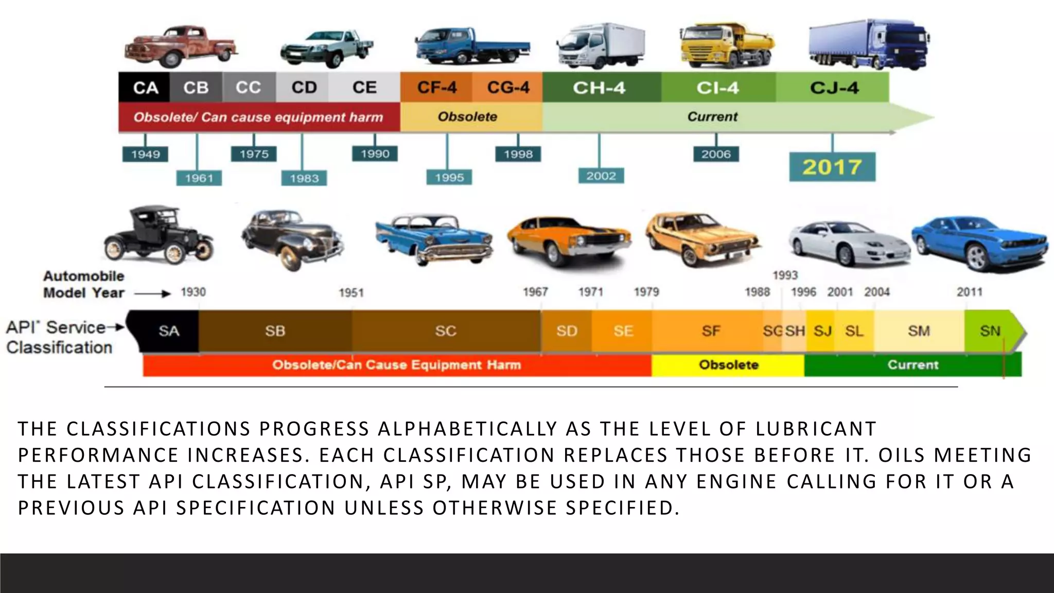 Types and classifications of engine oil (cot 1) | PPTX
