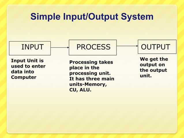 Types and components of computer system | PPTX