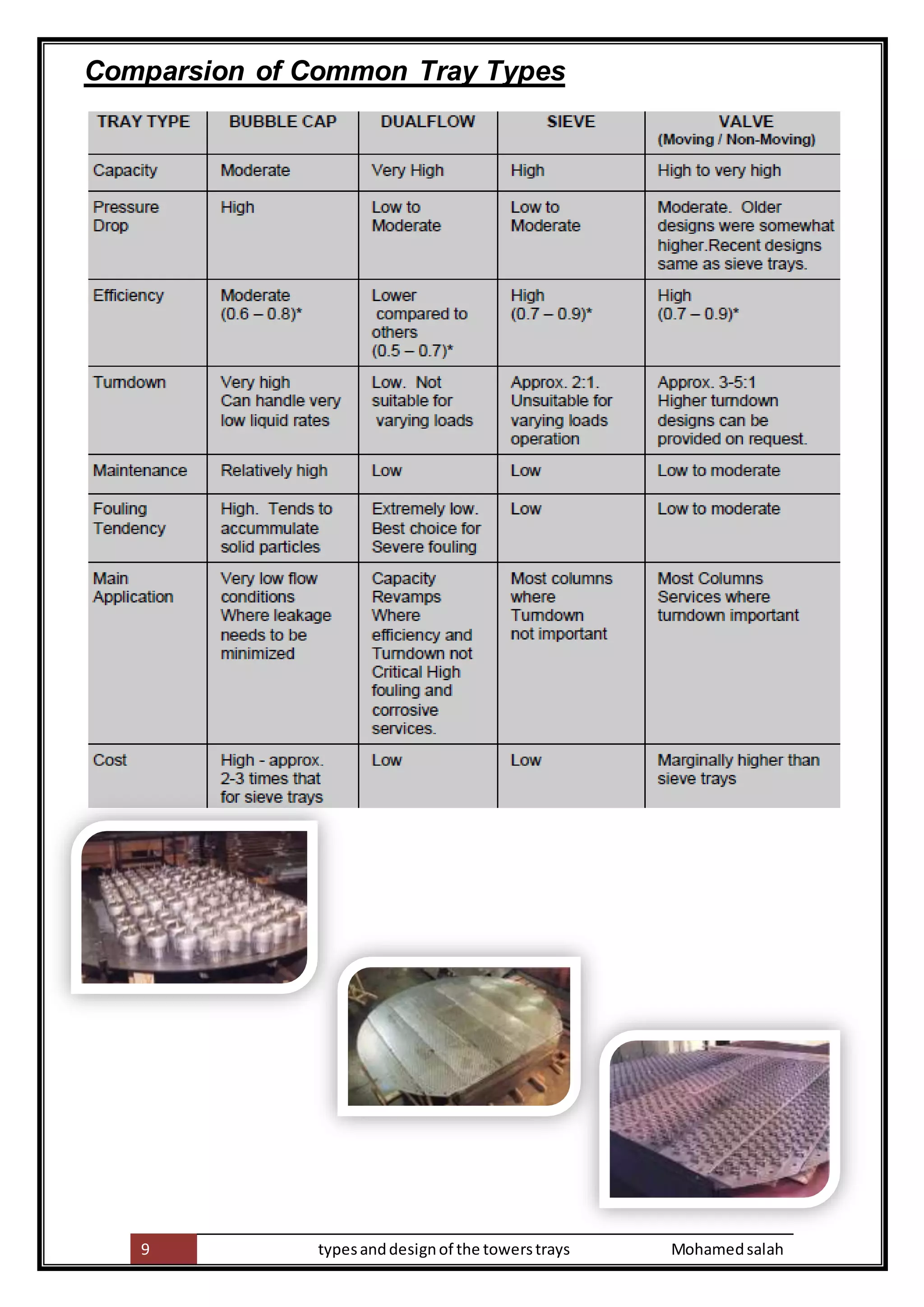 Types and design of the towers trays | DOCX