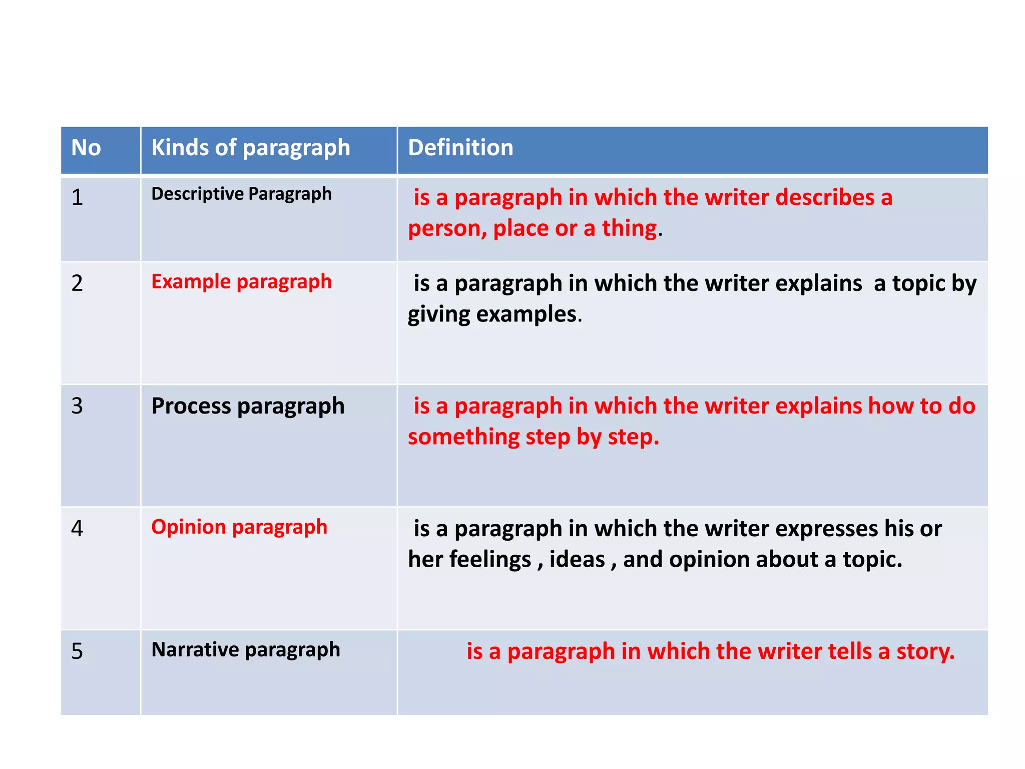 Types and elements of formatting a paragraph | PPTX