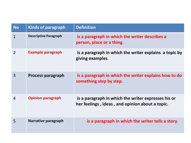Types and elements of formatting a paragraph | PPTX | Internet for Beginners | Internet