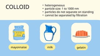Types and Examples of Mixtures Science Presentation in Blue Light Blue ...