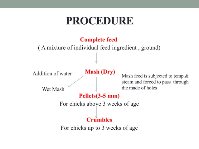 Types and forms of feed and feeding methods in poultry | PPTX
