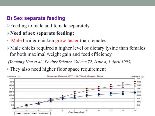 Types and forms of feed and feeding methods in poultry | PPTX