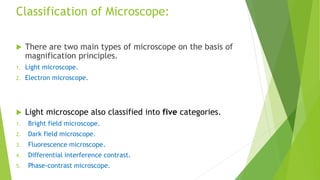 Types and functions of Microscope | PPTX