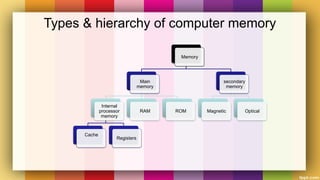 TYPES AND HIERARCHY OF COMPUTER MEMORY.pptx