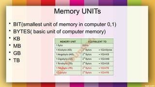 TYPES AND HIERARCHY OF COMPUTER MEMORY.pptx