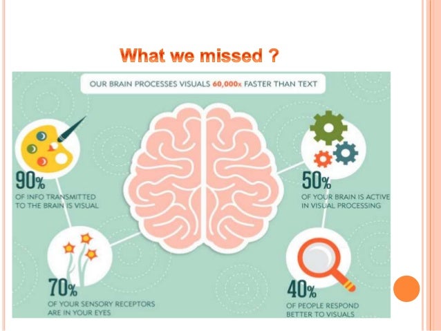 The Importance Of Visual Aids The Importance Of Visual Aids 2019 01 19 the-importance-of-visual-aids-the-importance-of-visual-aids-2019-01-19