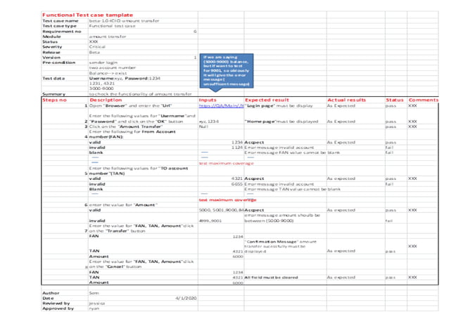 Types and levels of testing chpter 2 (1).pdf