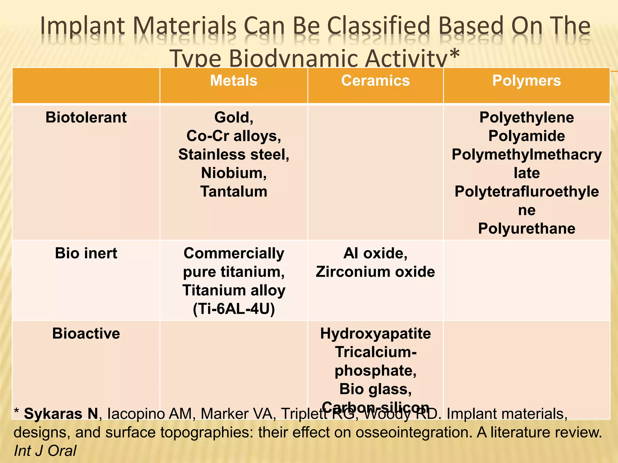 dental implant biomaterials | PPTX