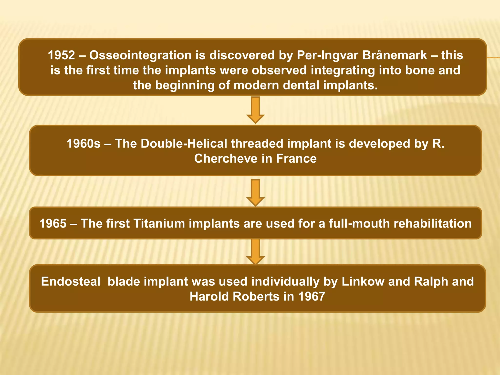 dental implant biomaterials | PPTX