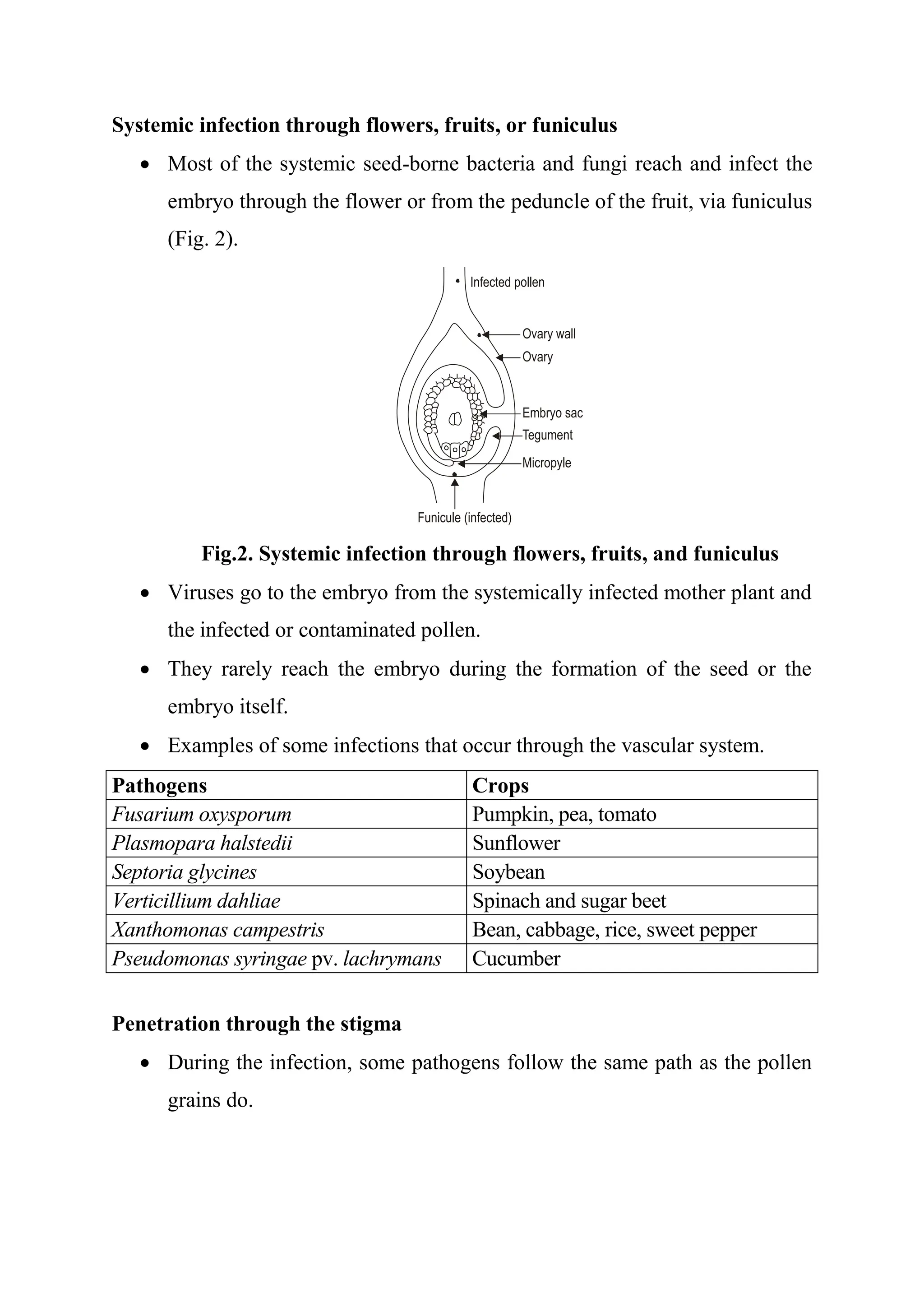 TYPES AND MECHANISMS OF SEED PATHOGEN INFECTION.pdf