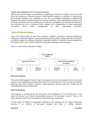 Types and methods of financial analysis | PDF