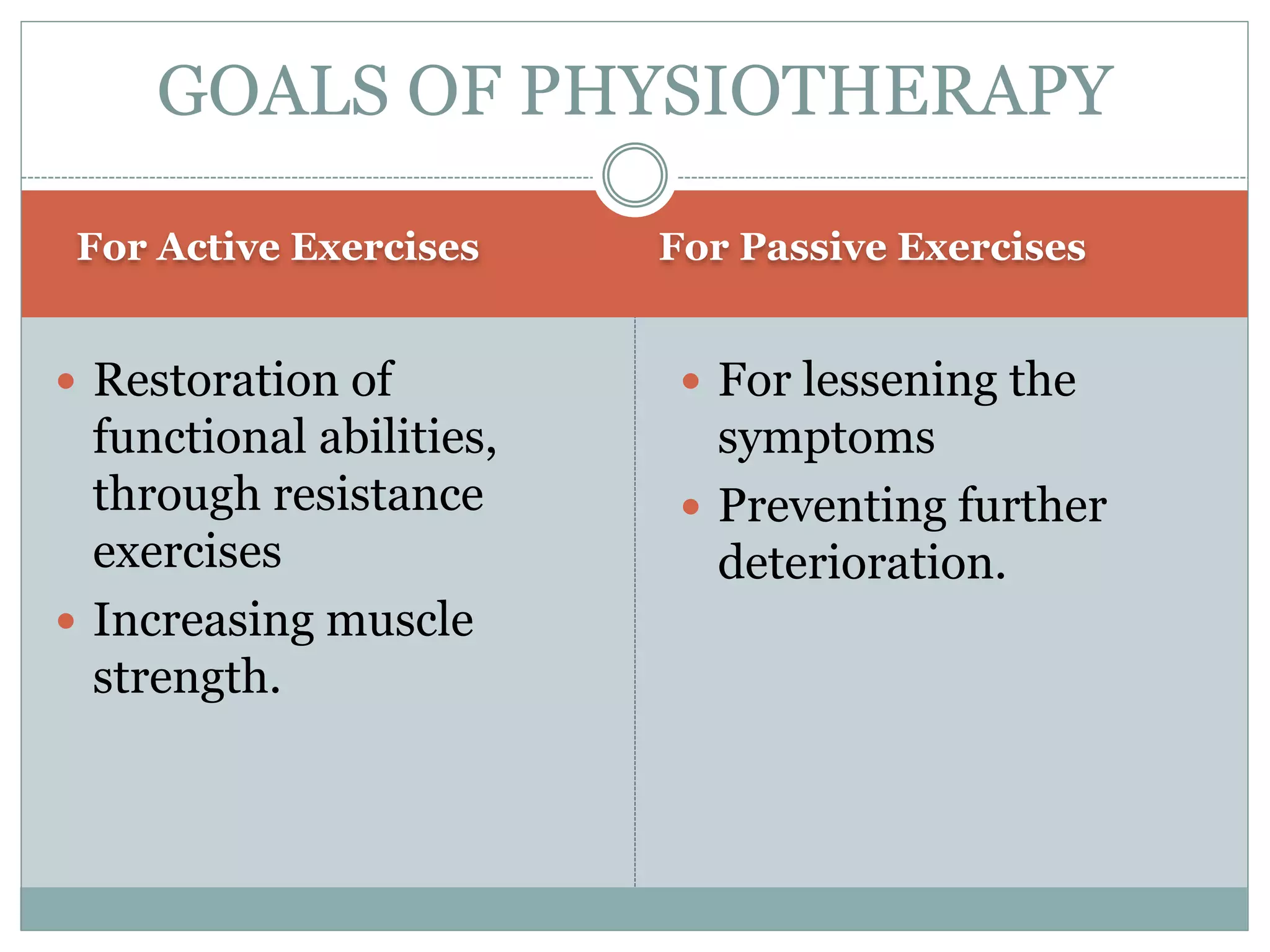 Types and methods of physiotherapy | PPSX