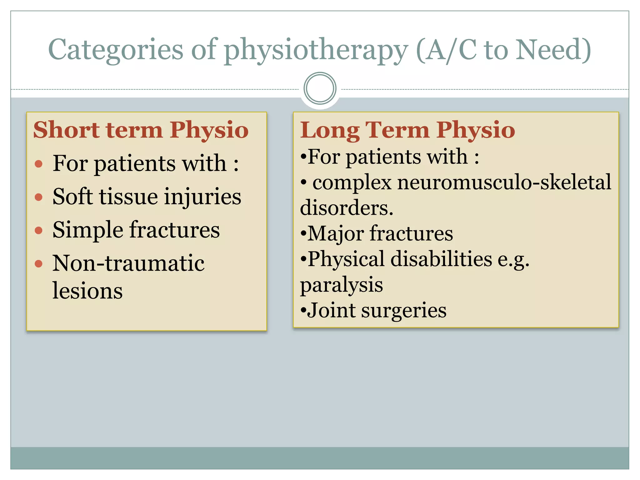 Types and methods of physiotherapy | PPSX