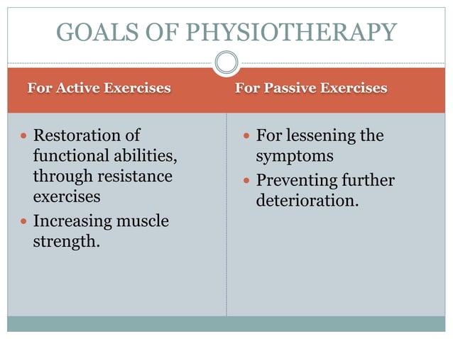 Types and methods of physiotherapy | PPSX