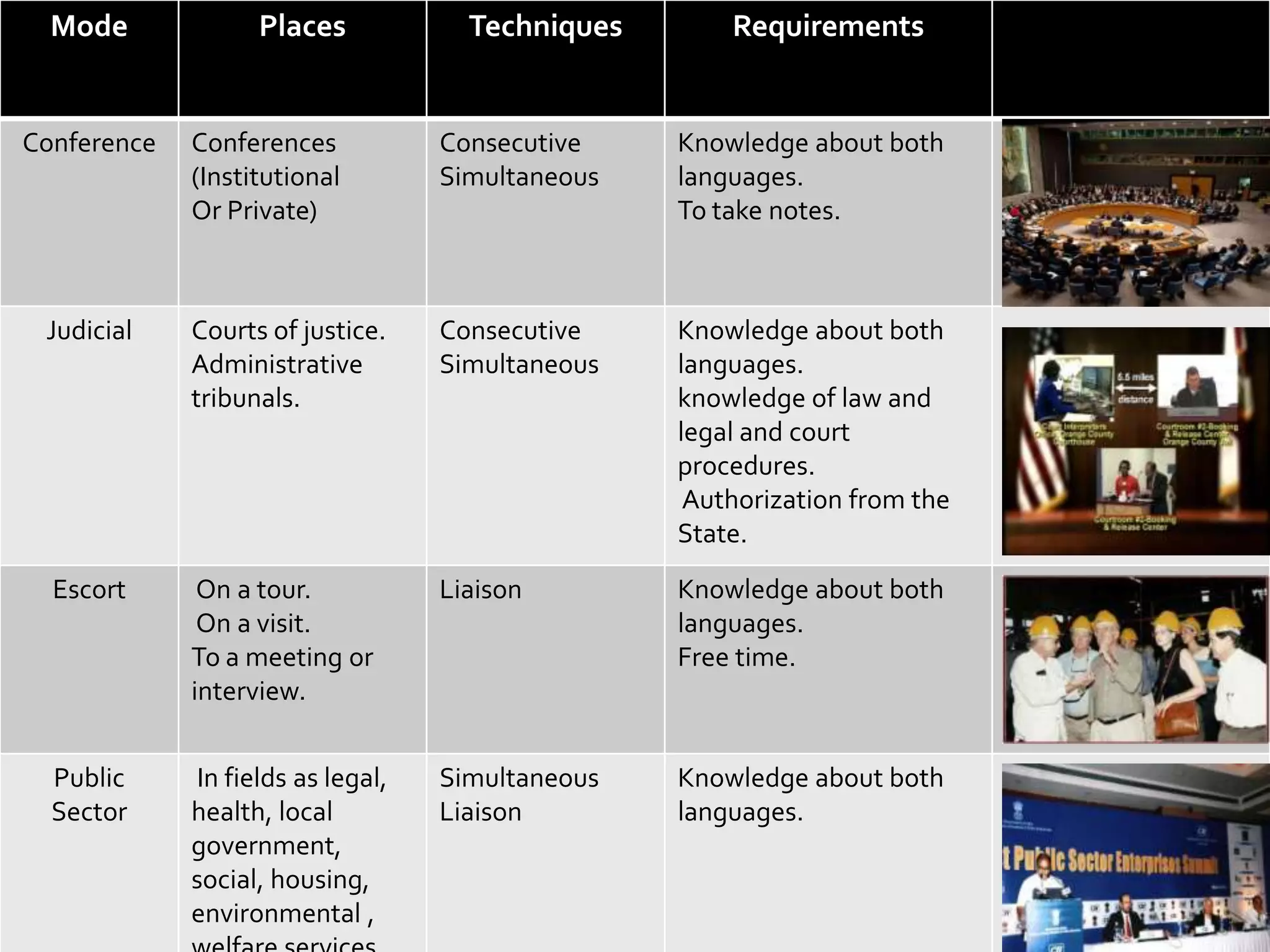 Types and modes of interpretation | PPTX