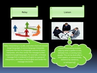 Types and modes of interpretation | PPTX