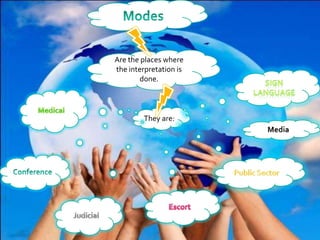 Types and modes of interpretation | PPTX