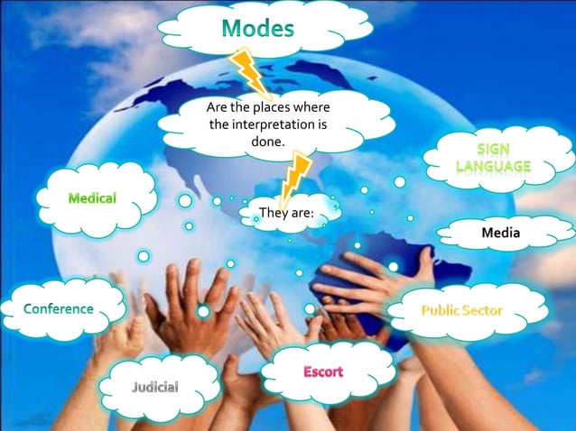 Types and modes of interpretation | PPTX