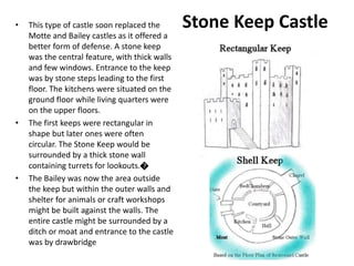 Types and parts of castle | PPTX