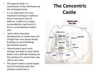 Types and parts of castle | PPTX