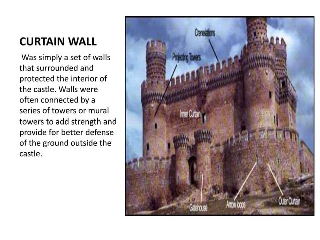 Types and parts of castle | PPTX
