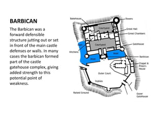 Types and parts of castle | PPTX