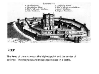 Types Of Castle Defenses