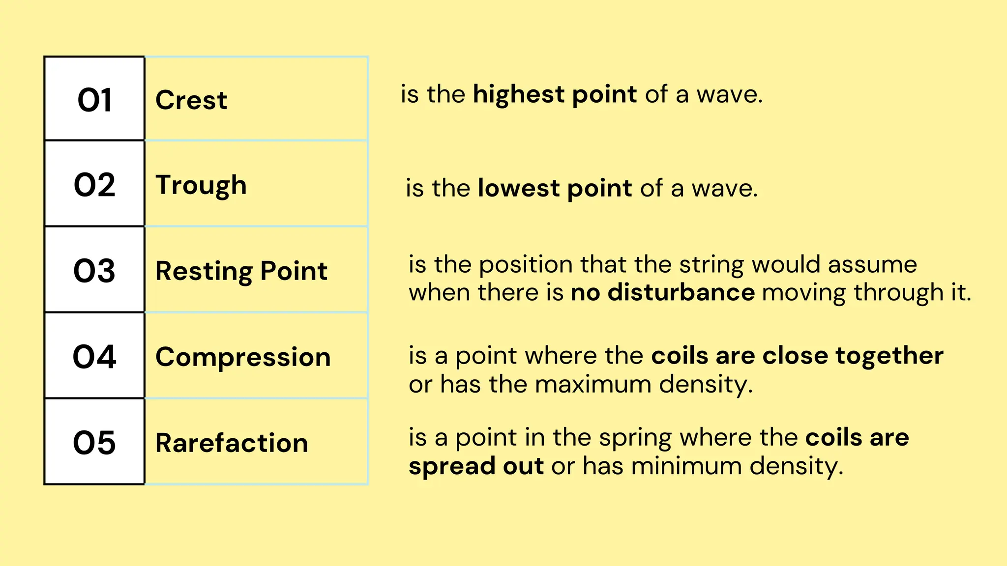 TYPES AND PARTS OF WAVES.pptx