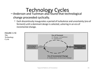 Types and patterns of innovation | PPT