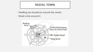 types and patterns of population.pptx
