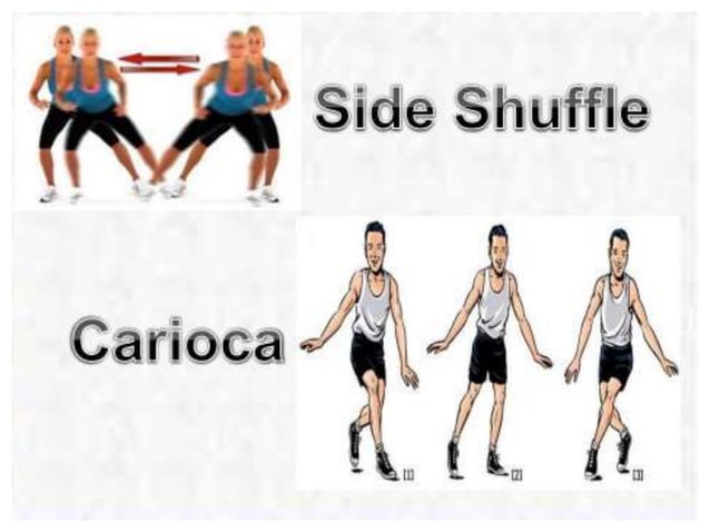 Types and phases of exercise | PPTX | Physical Therapy | Wellness