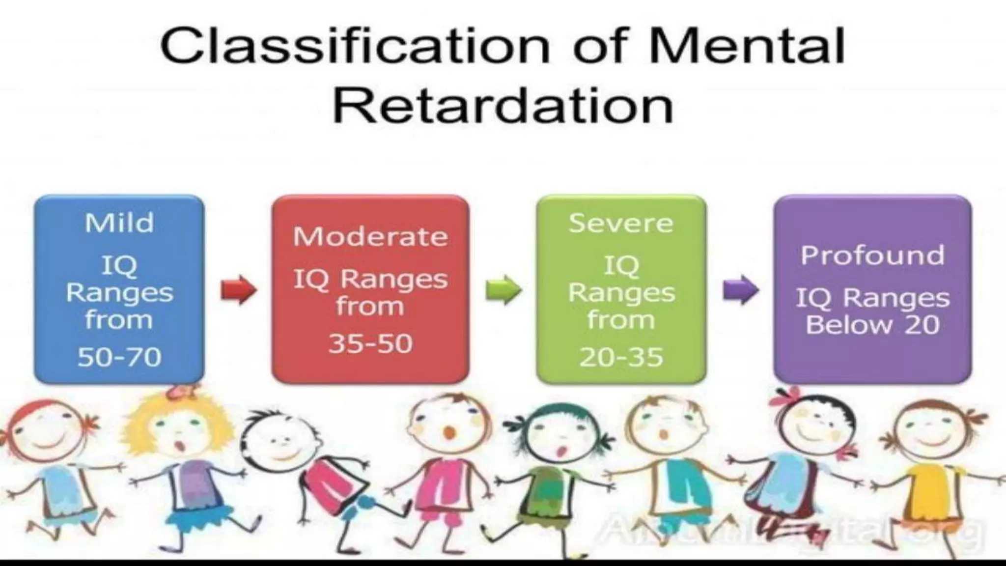 types and prevention of Mental Retardation.pptx