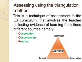 Types and Principles of Assessment in CBC | PPTX