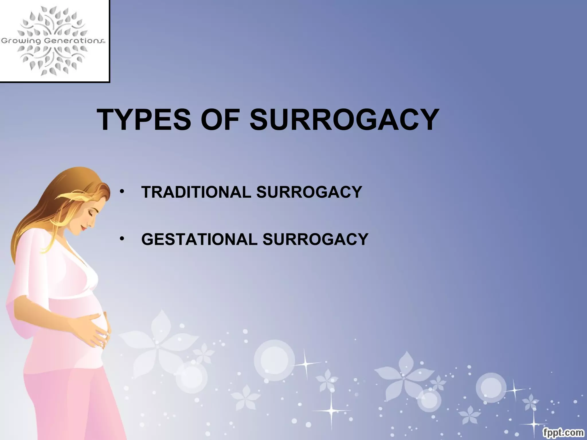 TYPES AND PROCESS OF SURROGACY | PPT