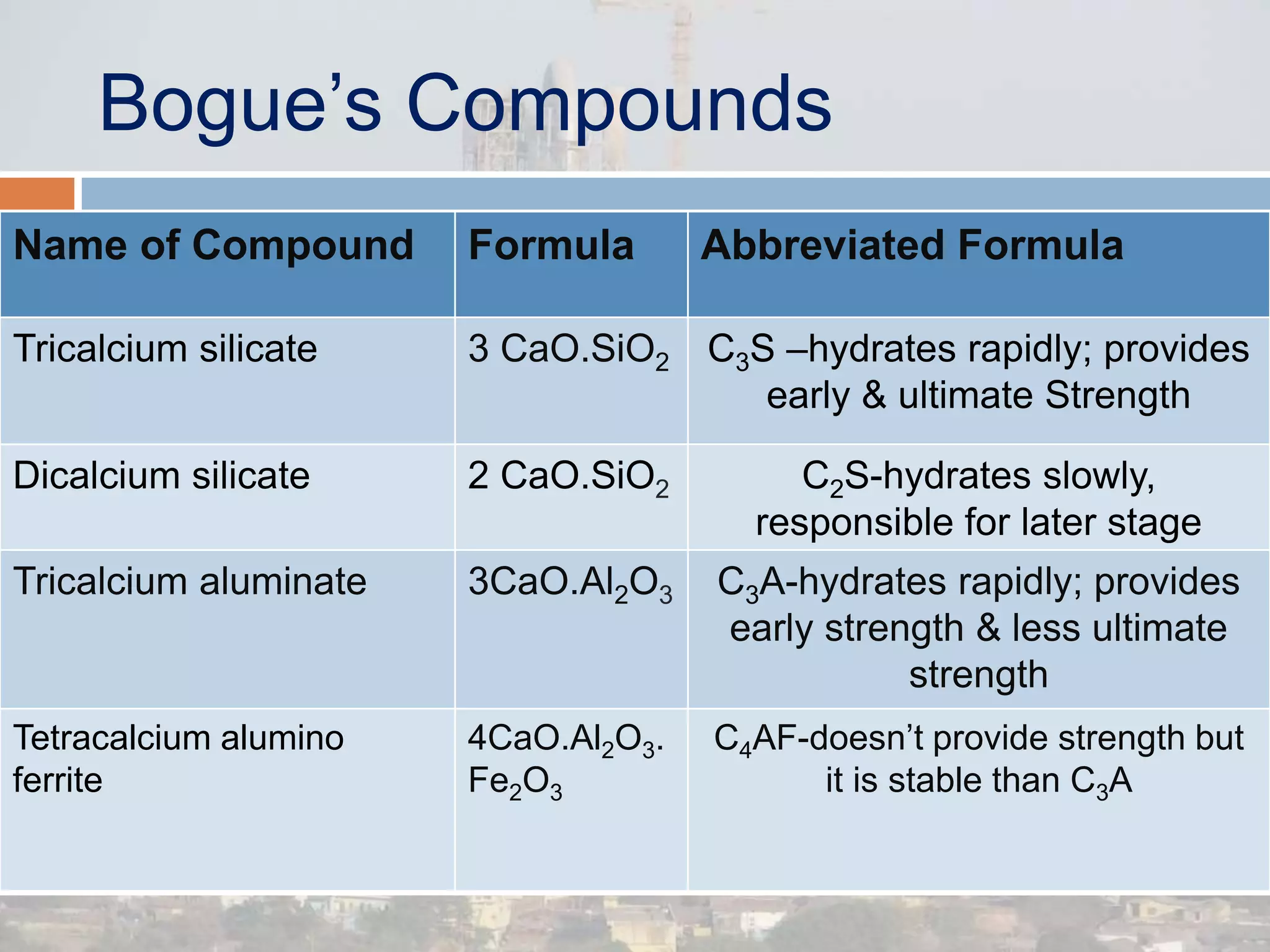 Types and properties of cement | PPTX