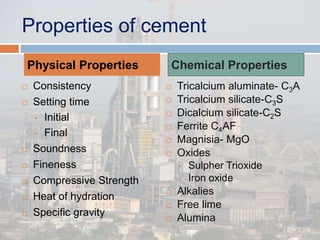 Types and properties of cement | PPTX