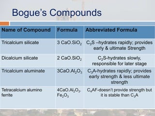 Types and properties of cement | PPTX