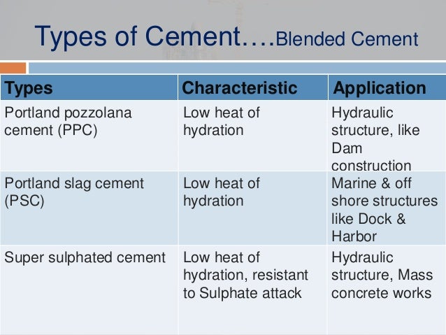 Types and properties of cement