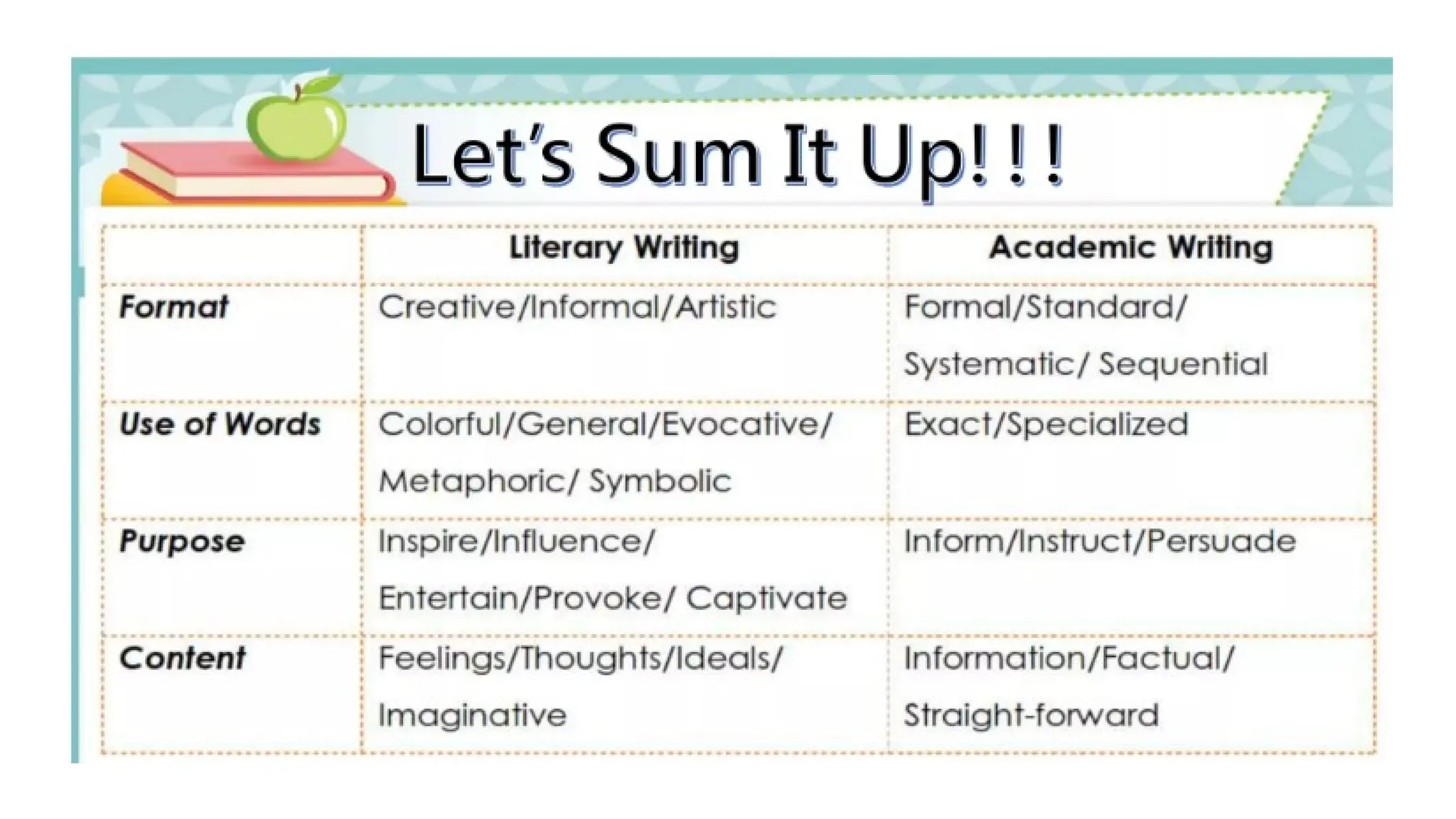 Types and purposes of literary text.pptx