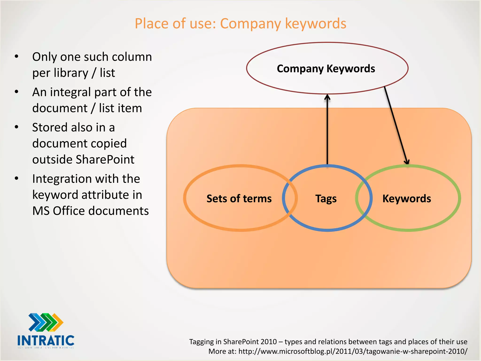 Types and relations between tags in SharePoint 2010 | PDF | Computing ...