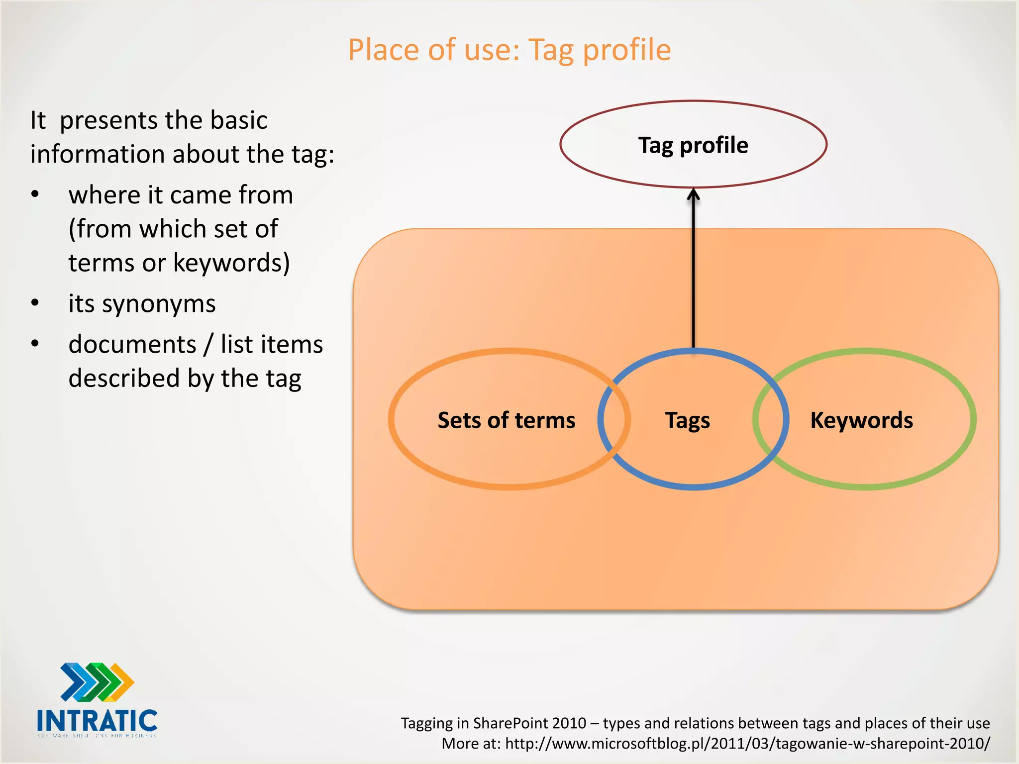 Types and relations between tags in SharePoint 2010 | PDF