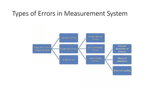 TYPES AND SOURCES OF ERRORS IN EPIDEMIOLOGY .pptx