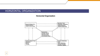Types and structures of sales organization | PPTX