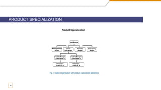 Types and structures of sales organization | PPTX