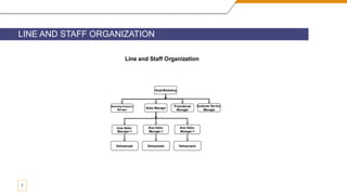 Types and structures of sales organization | PPTX