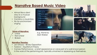 Types and styles of music video by Fatima Nawaz | PPT